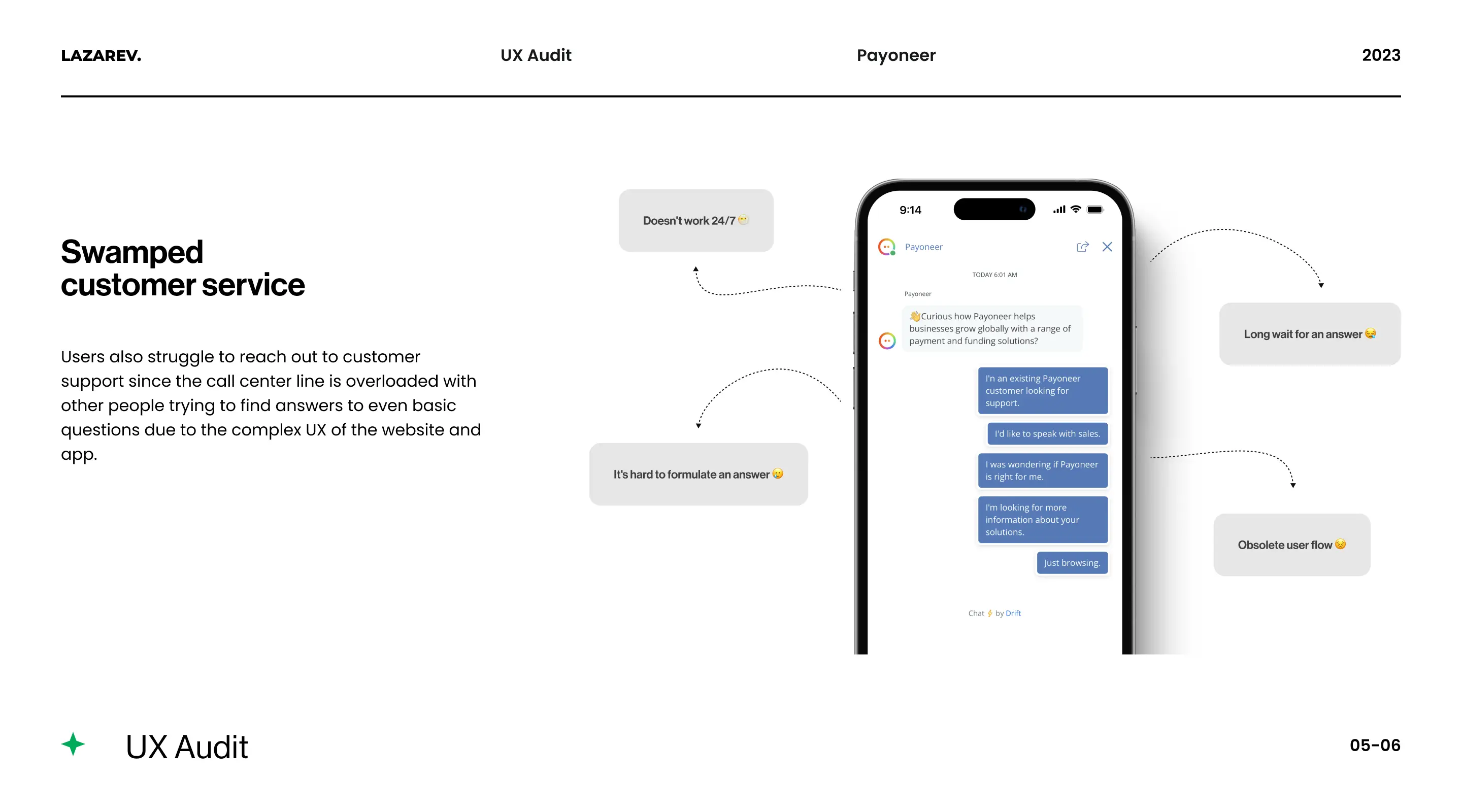 Payoneer Design Case Study | LAZAREV Agency
